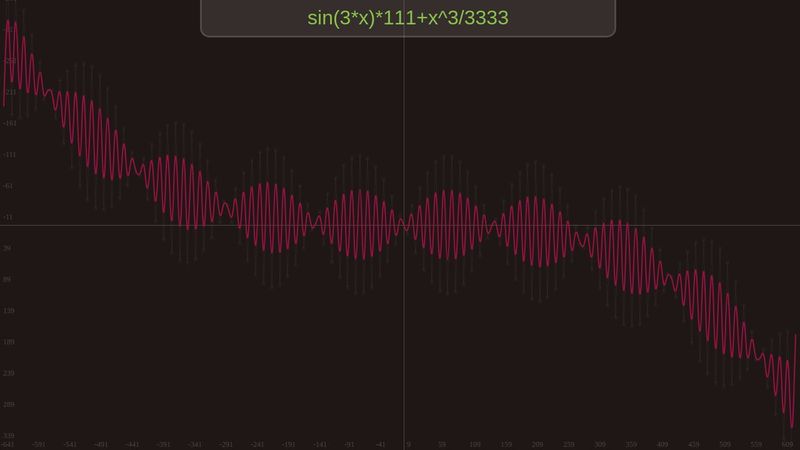 Simple javascript math equation plotter/grapher