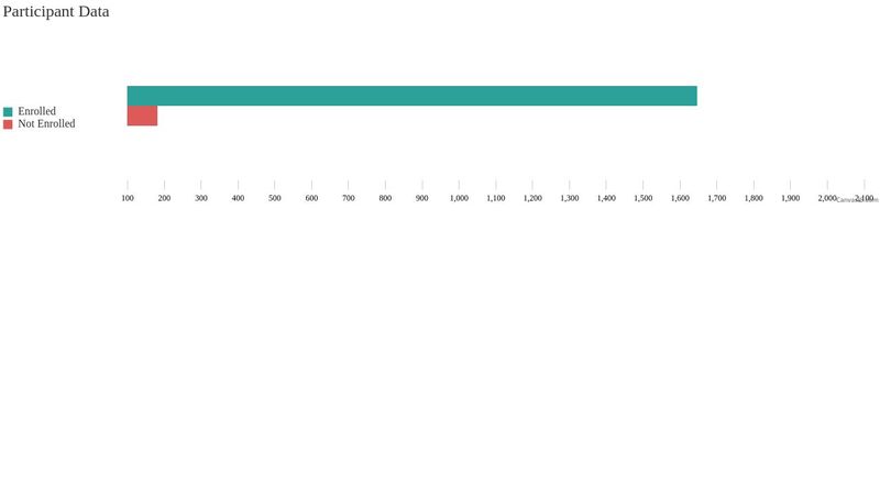 CanvasJS bar chart, labels in data