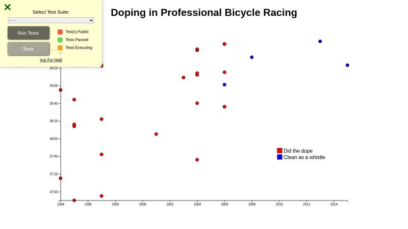 Fcc Scatterplot Graph