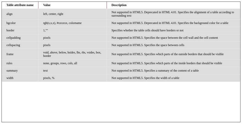 Fixed thead, scrollable tbody directive