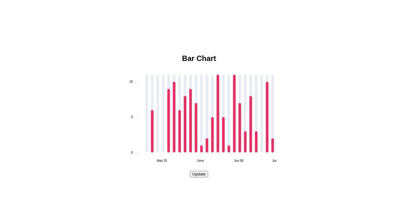 D3 Bar Chart