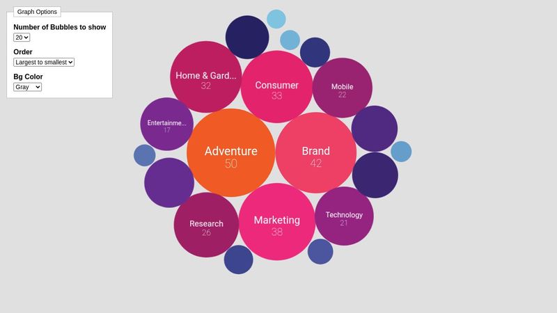 D3 Packed Bubble Chart