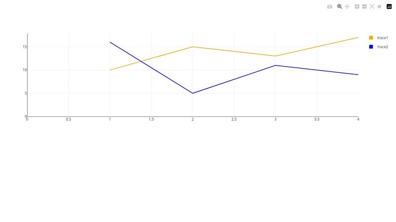 Plotly.js Basic Line Plot