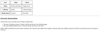 Exercise: HTML Tables