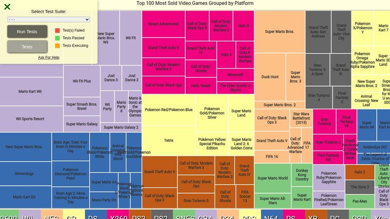 Treemap Diagram