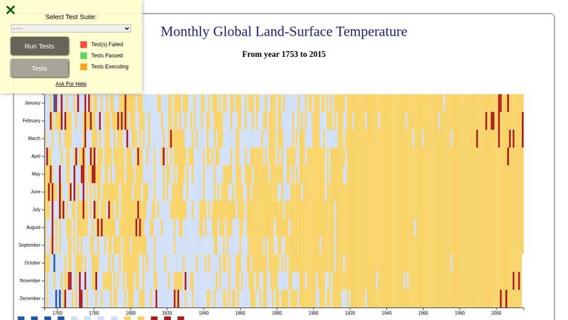 Visualize Data with a Heat Map | freecodecamp.org