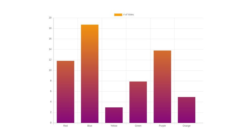 Chart.js Gradients