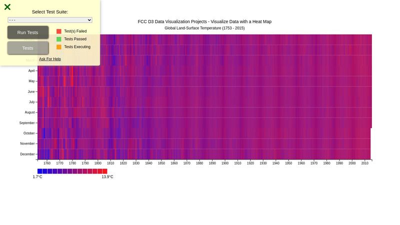 FCC: D3 - Heat Map