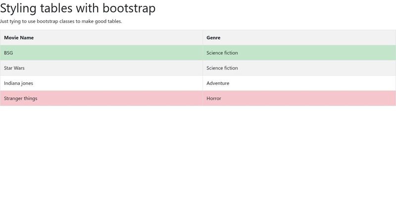 Tables with bootstrap