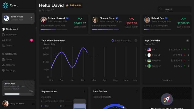 Responsive React Dashboard with Tailwind