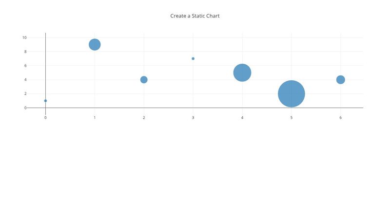 Plotly.js Making a Static Chart