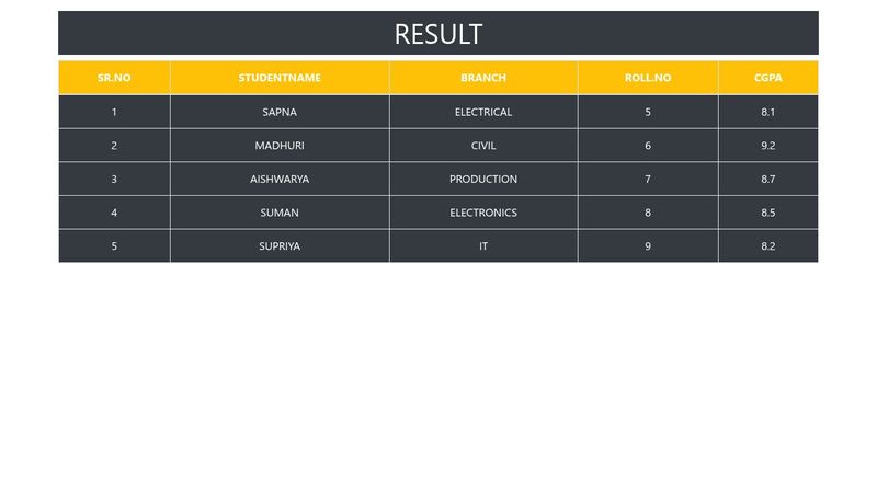 Templating table array