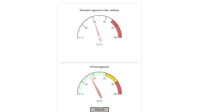 A few canvas-gauges examples.