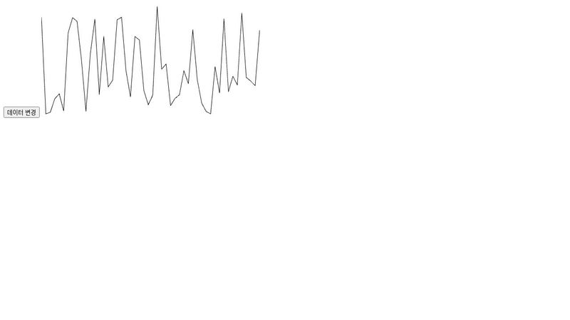 d3fc webgl line chart