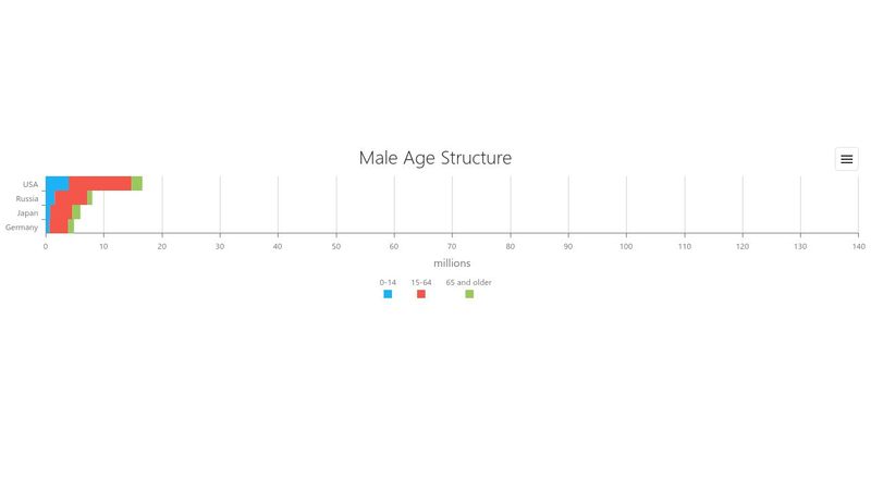 Stacked Bar - DevExtreme Charts