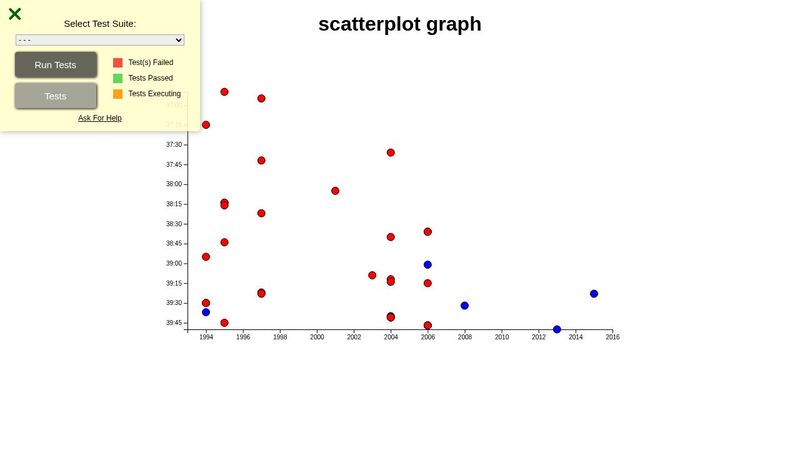 scatterplot graph