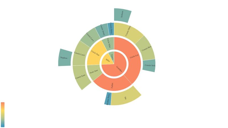 Sunburst VisualMap - Apache ECharts Demo