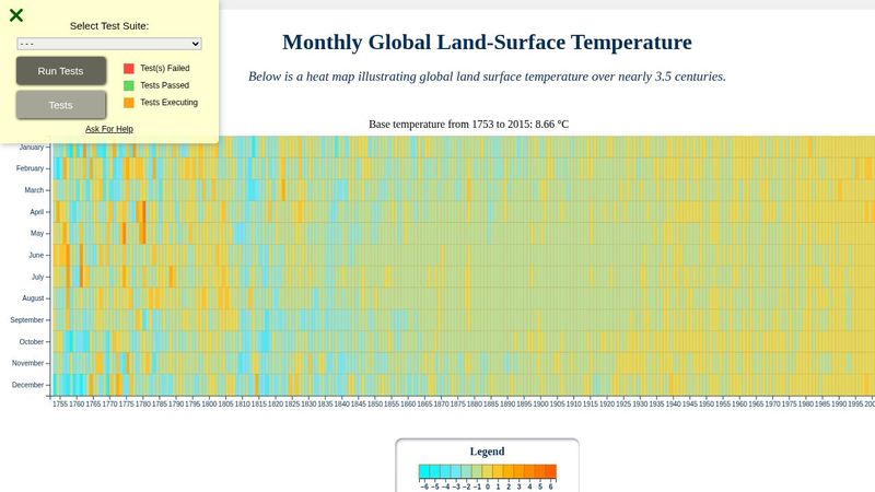 Data Visualization: Heat Map