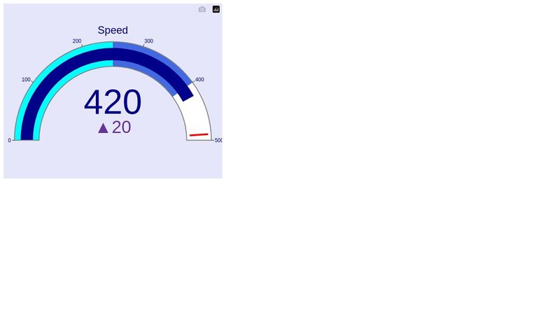 Plotly.js Custom Gauge Chart
