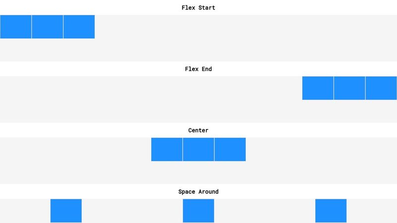 Flexbox Container Examples