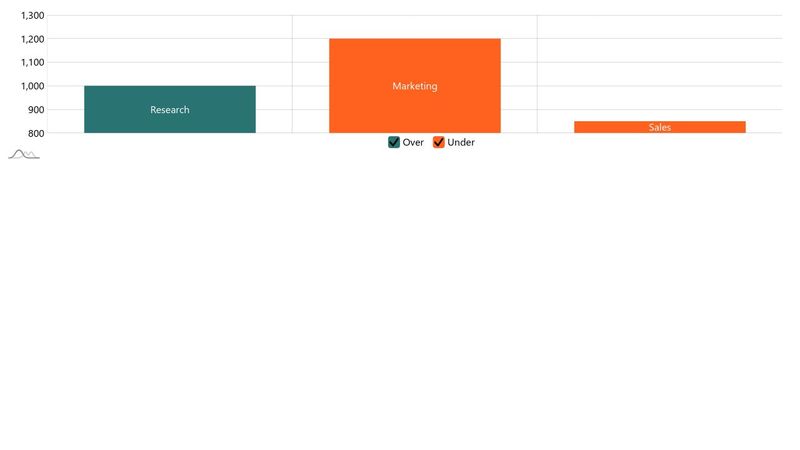 amChart Custom Data Legend