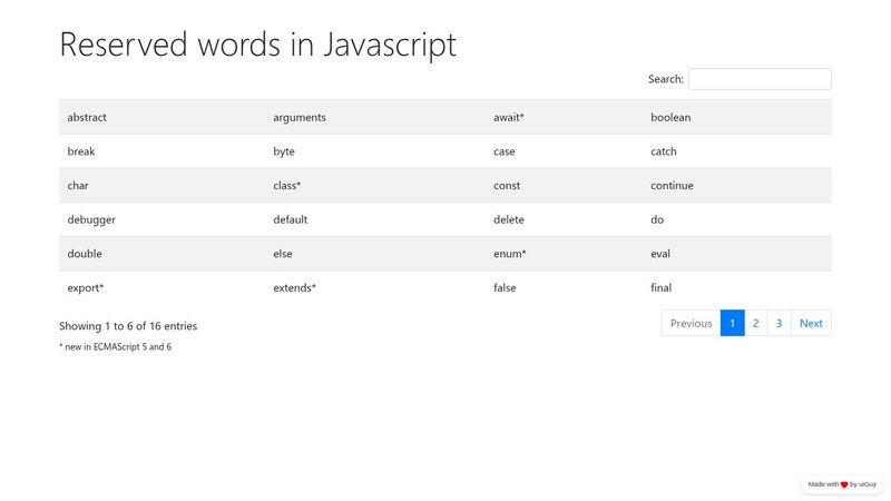Demo: Javascript Reserved Words