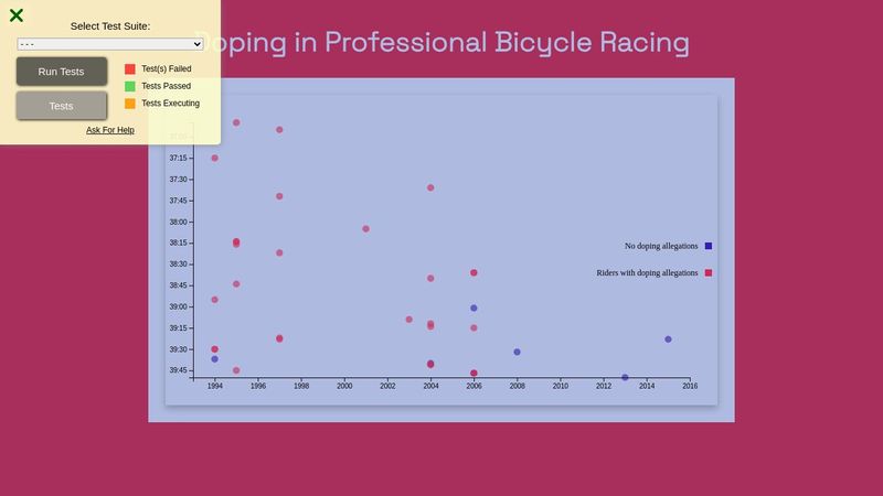 FCC Scatterplot Graph