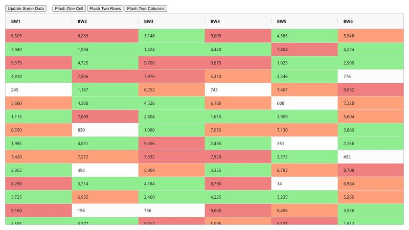 Ag-grid Cell Rendering