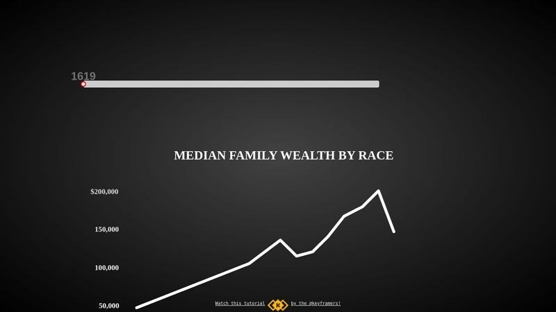Data Viz: The Racial Wealth Gap | @keyframers 3.5