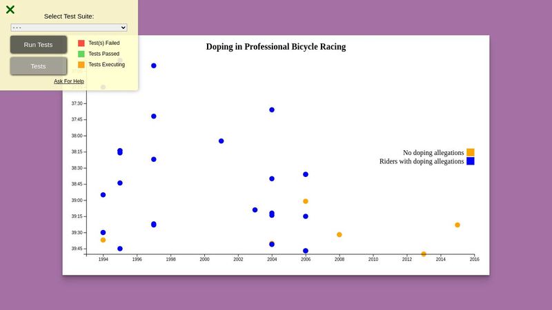 FCC: D3 Scatter Plot