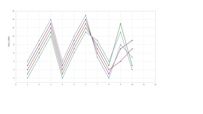 d3 multi-line graph with zoom
