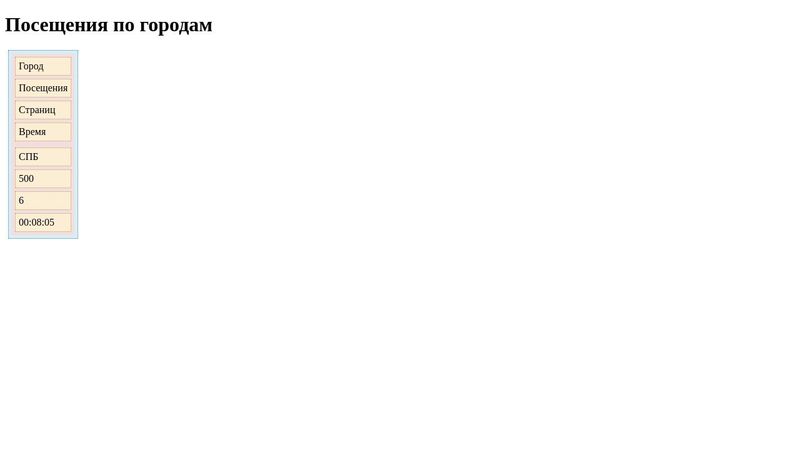 display: table-row — HTML Academy