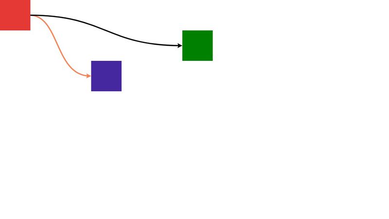 Drawing lines between elements