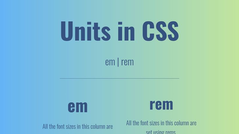 A look at some CSS units