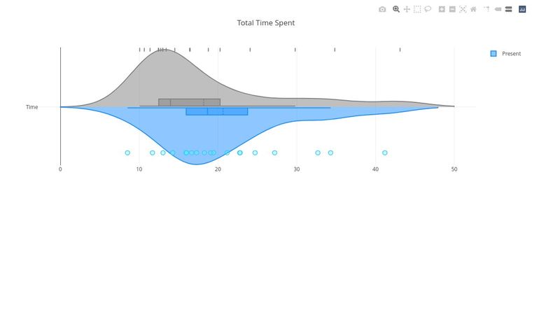 Plotly.js Advanced Violin Plot