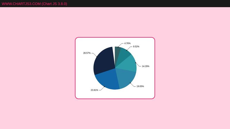 Chartjs V3 Pie chart labels outside with line