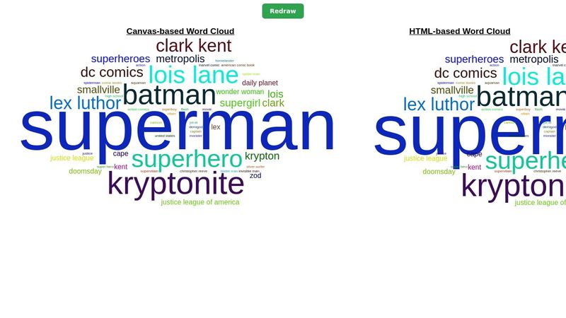 WordCloud2.js Demo
