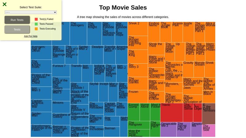 Visualize Data with a Treemap Diagram