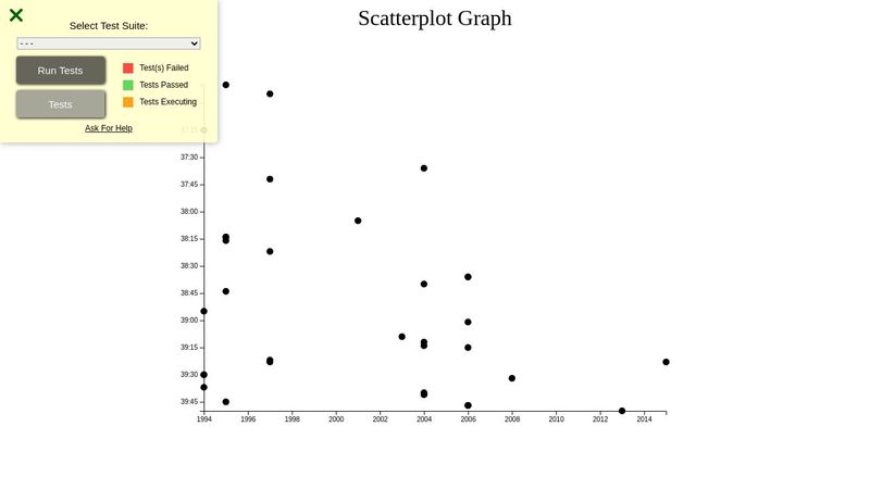 FreeCodeCamp Data Visualization Scatter Plot Graph