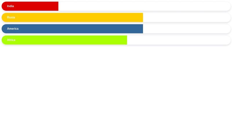 Progress Bars Using Javascript
