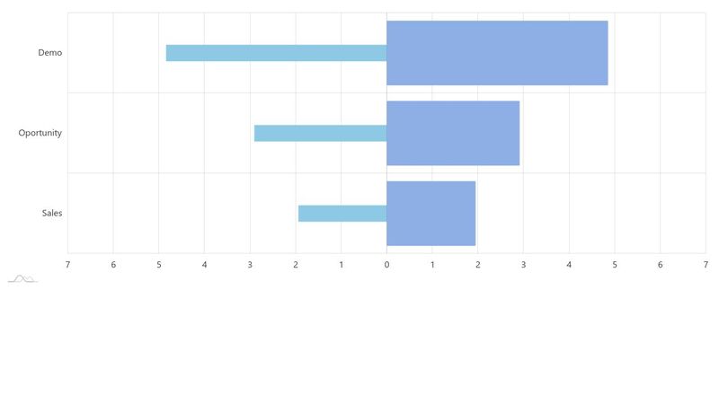 Stacked bar chart with negative values