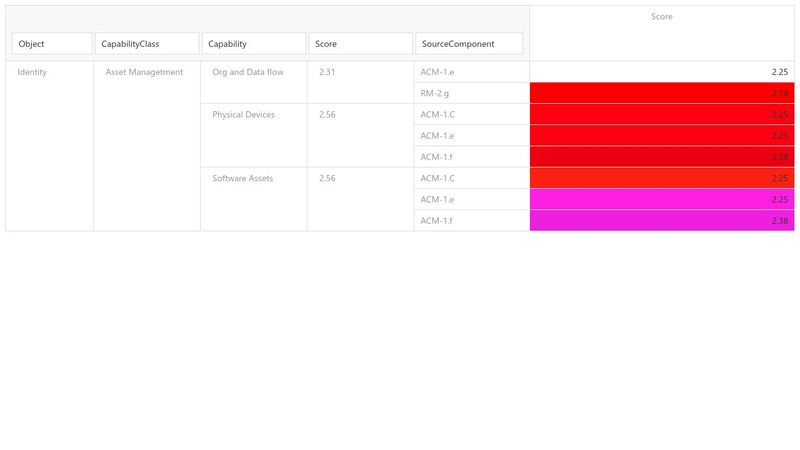 Field Panel - DevExtreme Pivot Grid