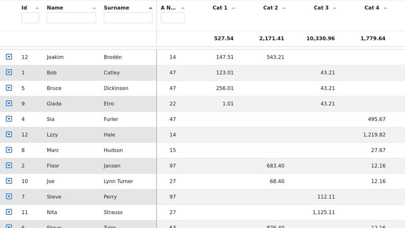 Tabulator Tables - dynamic columns and custom topCalc/bottomCalc