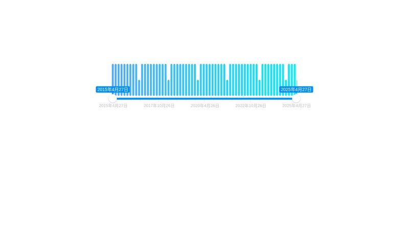 Vue.jsで範囲スライダー付きのヒストグラムを実装する「vue-histogram-slider」