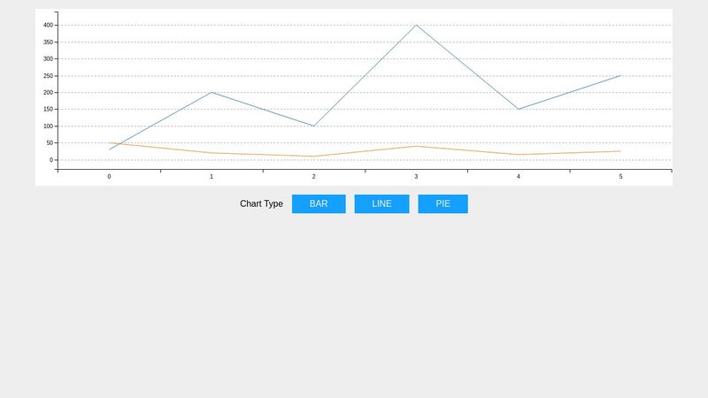 React - C3 - D3 Chart