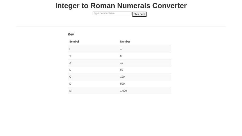 Javascript - Integer to Roman Numerals Converter