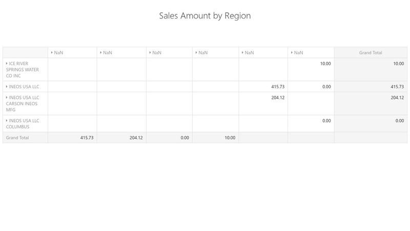 Simple Array - DevExtreme Pivot Grid
