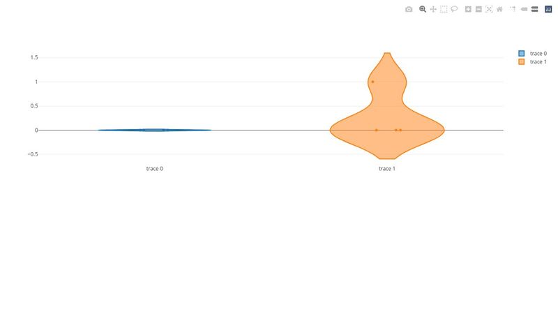plotly.js issue #3622