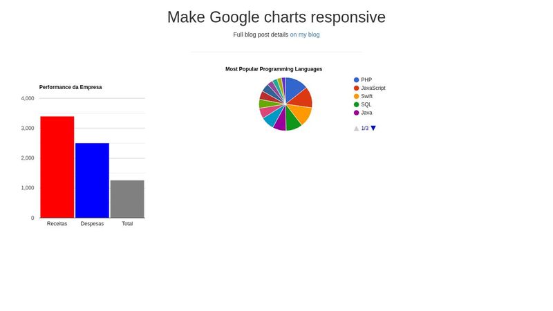 Make Google Charts Responsive
