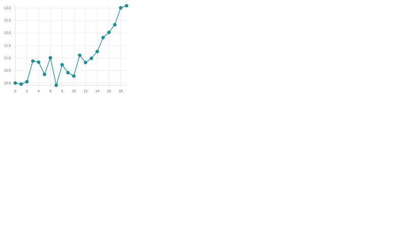 react-vis simple chart
